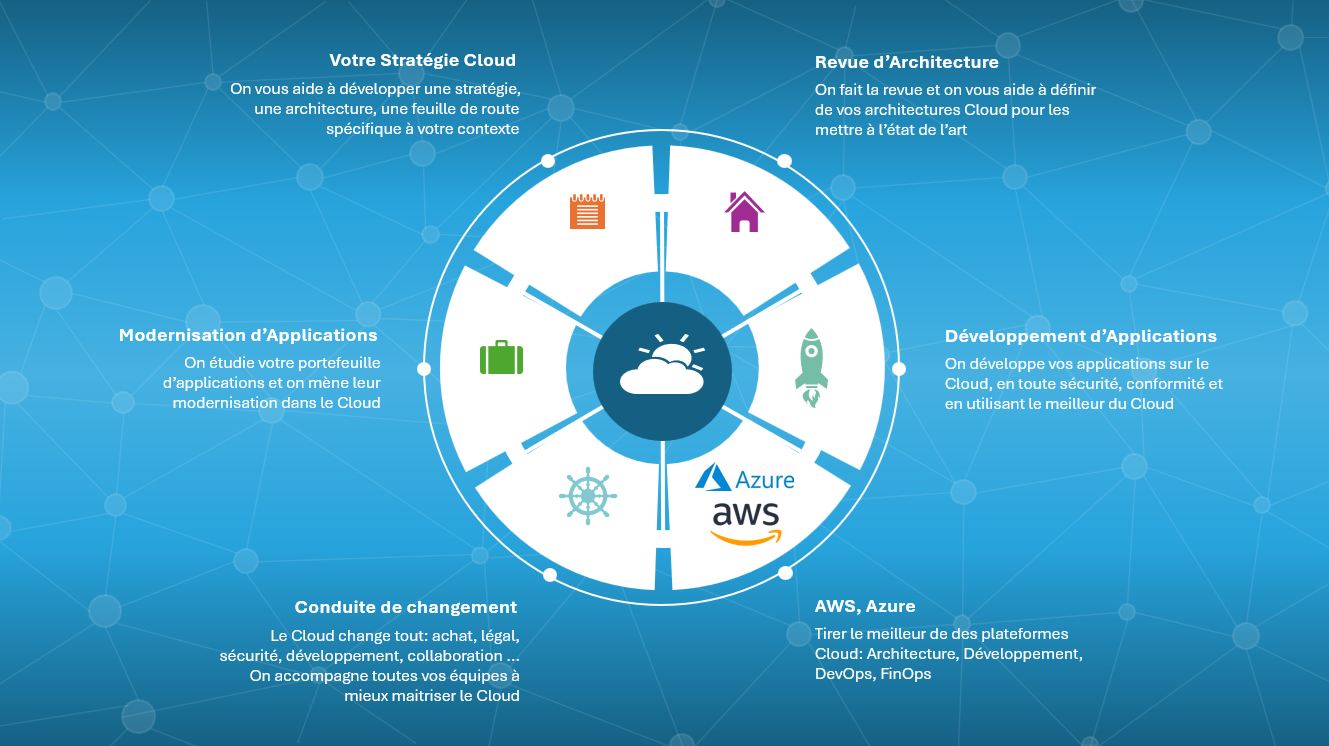 Hidden Clouders - Acceuil